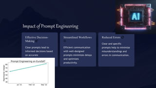 prompt engineering | PDF