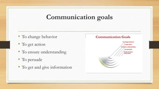 Communiction skills PPT.pptx