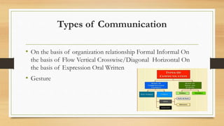 Communiction skills PPT.pptx