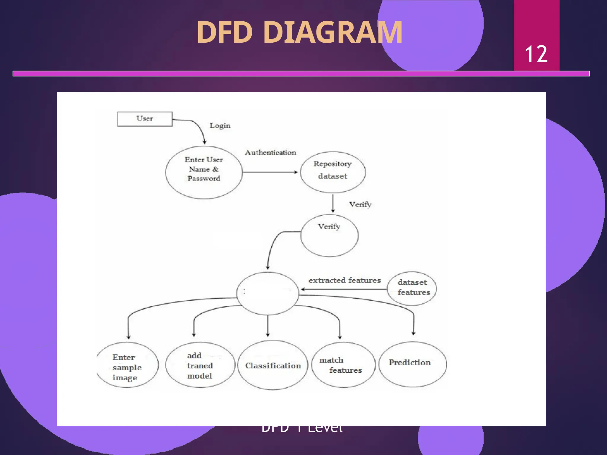 Brain Stroke Prediction Using Machine Learning Pptx