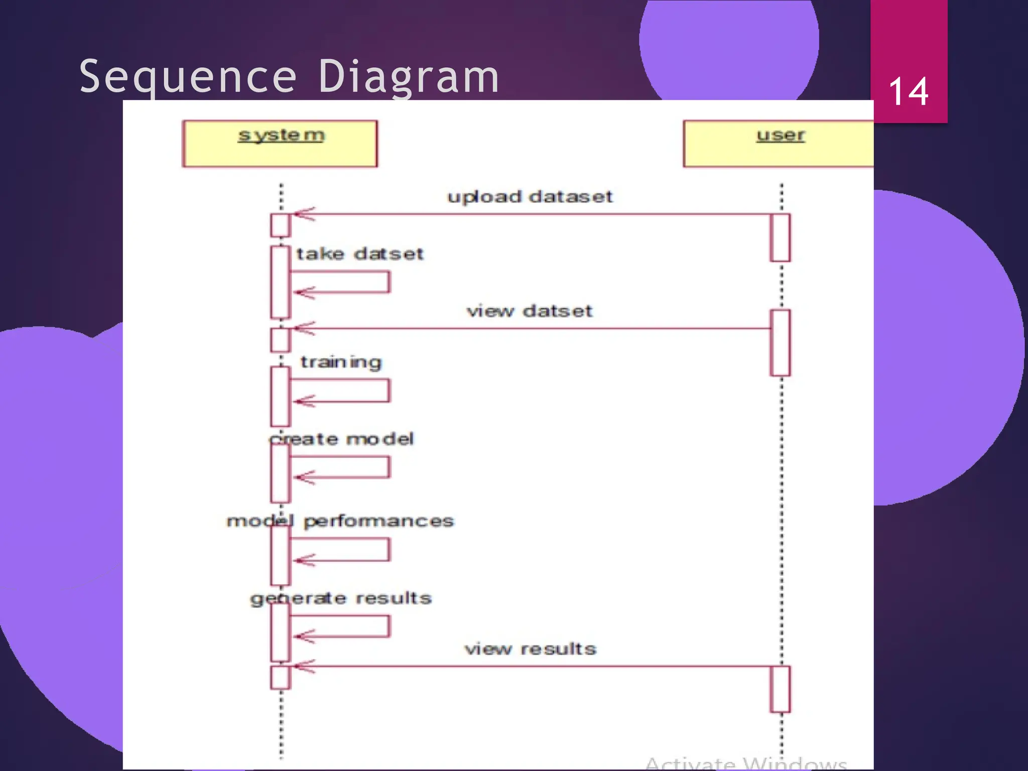 brain stroke prediction using machine learning | PPT brain stroke prediction using machine learning | PPT