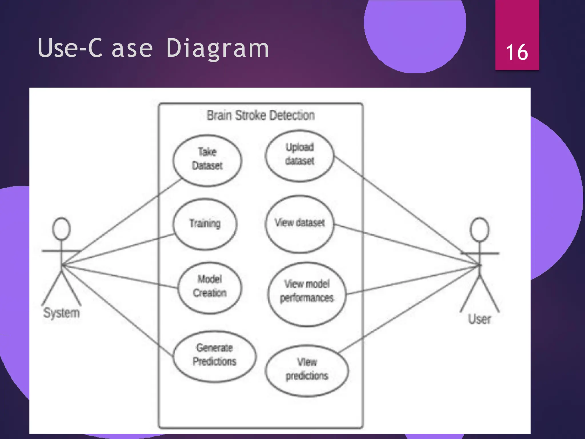 Brain Stroke Prediction Using Machine Learning Pptx