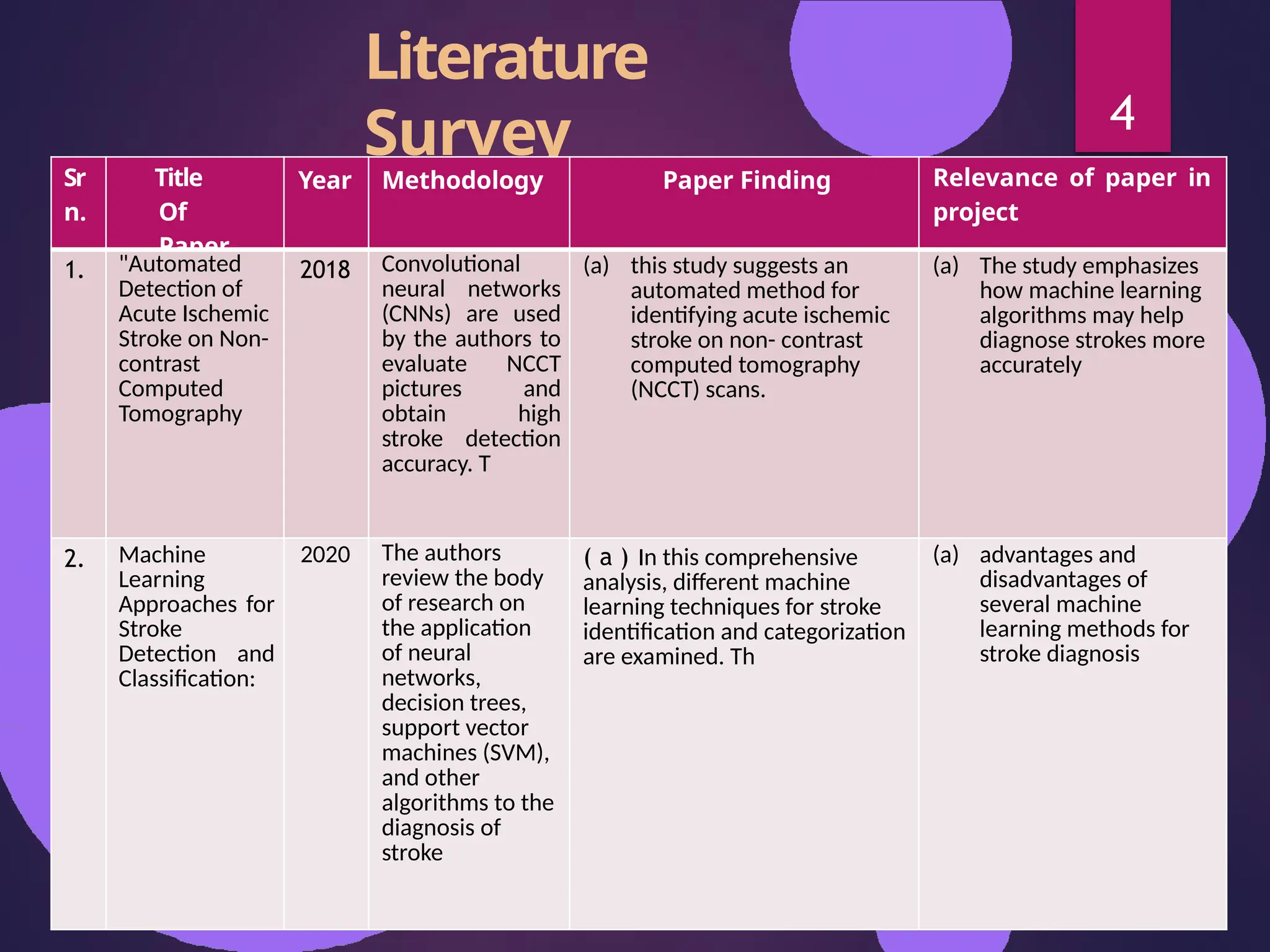 brain stroke prediction using machine learning | PPTX