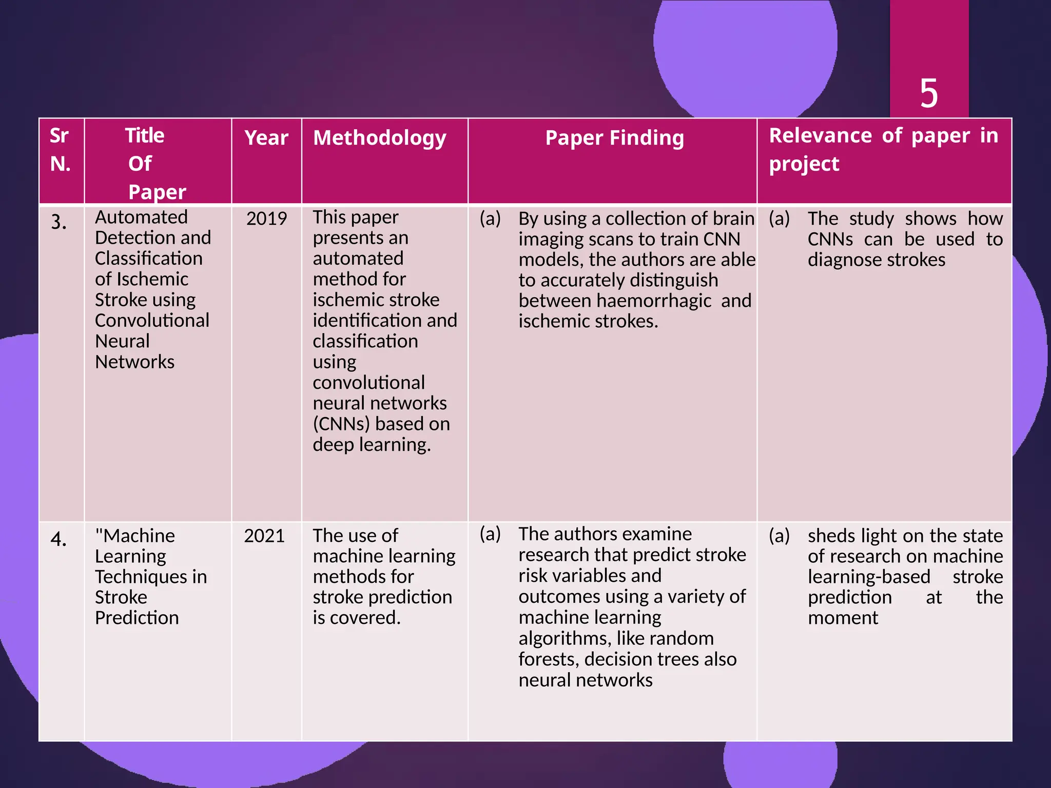 Brain Stroke Prediction Using Machine Learning Ppt