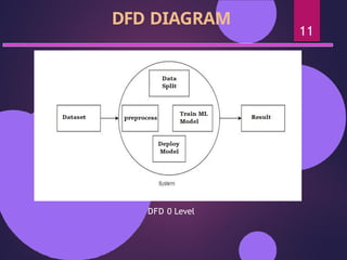 brain stroke prediction using machine learning | PPTX