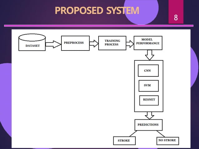 brain stroke prediction using machine learning | PPTX