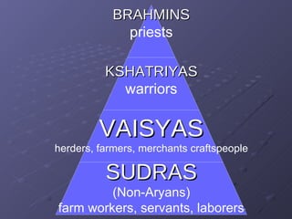 Aryans | PPT