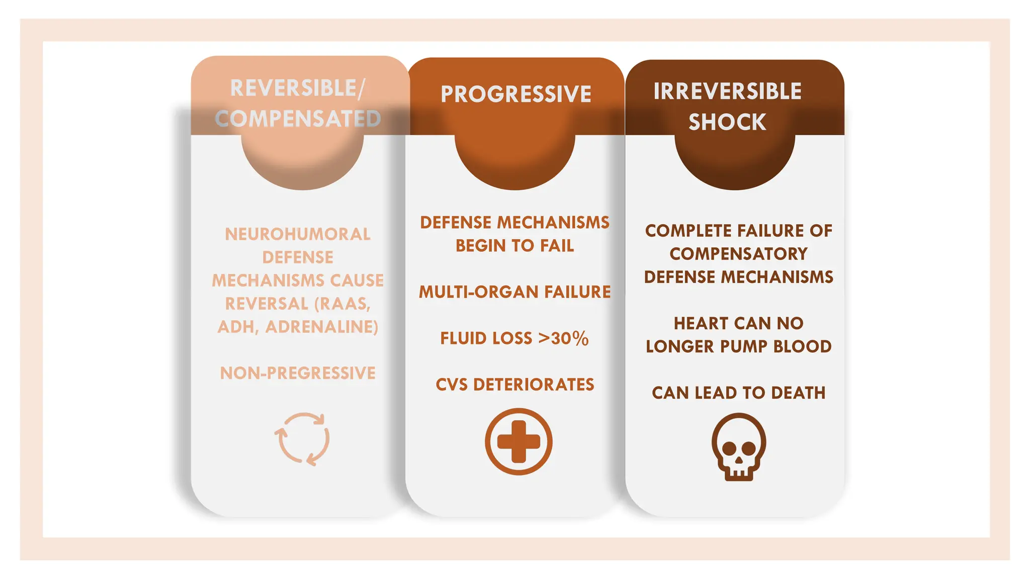 PATHOPHYSIOLOGY AND TYPES OF SHOCK - MBBS.pptx