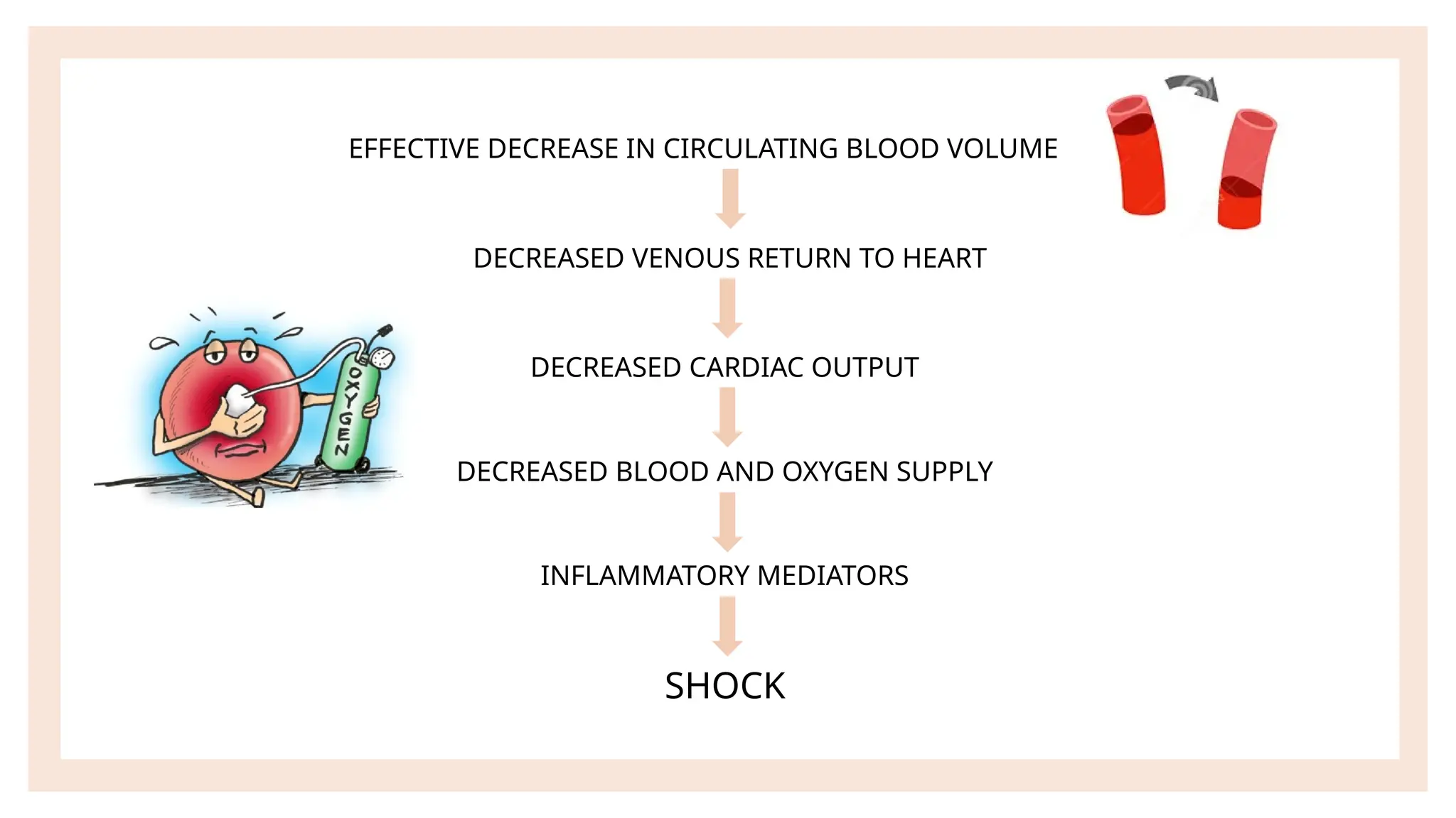 PATHOPHYSIOLOGY AND TYPES OF SHOCK - MBBS.pptx