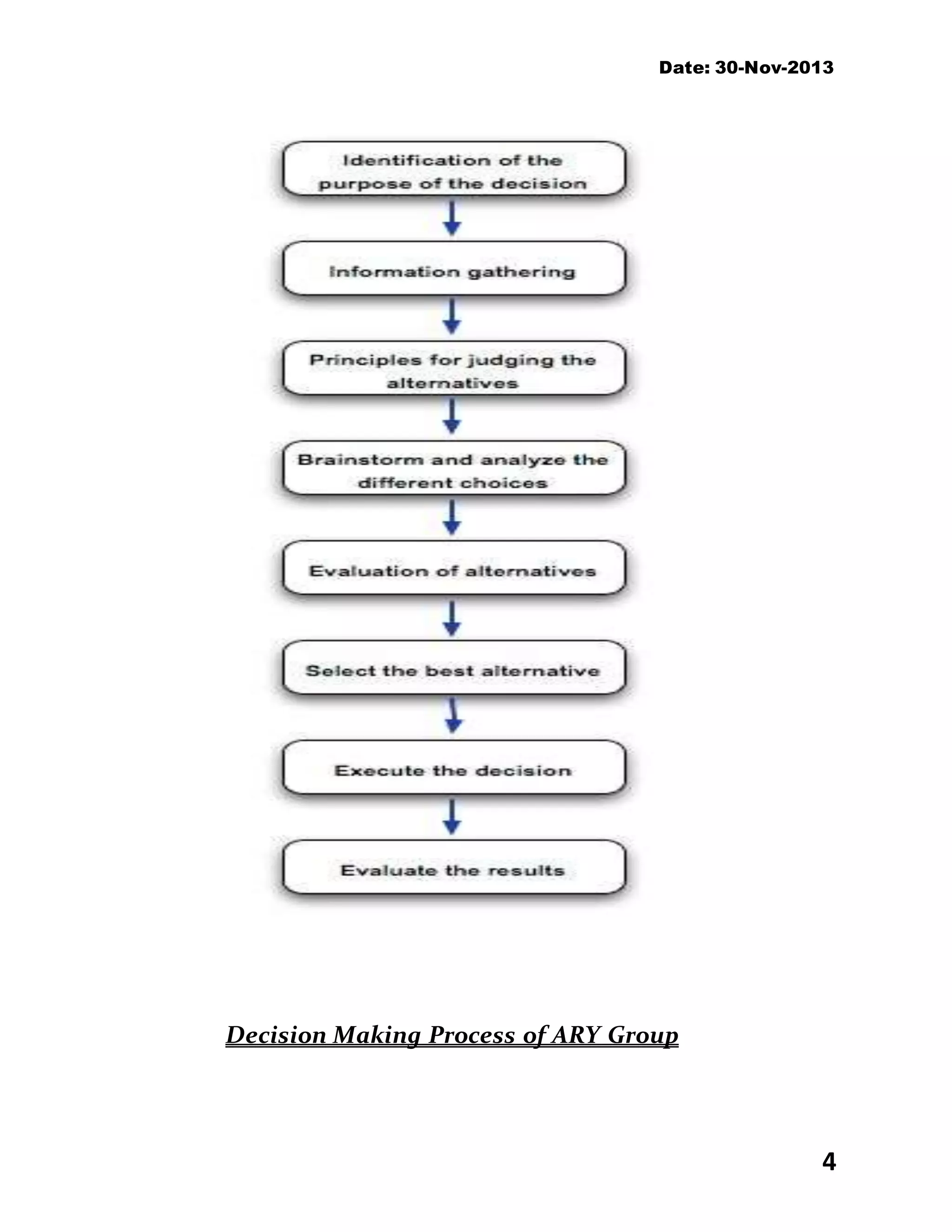 Ary group presentaion | PDF