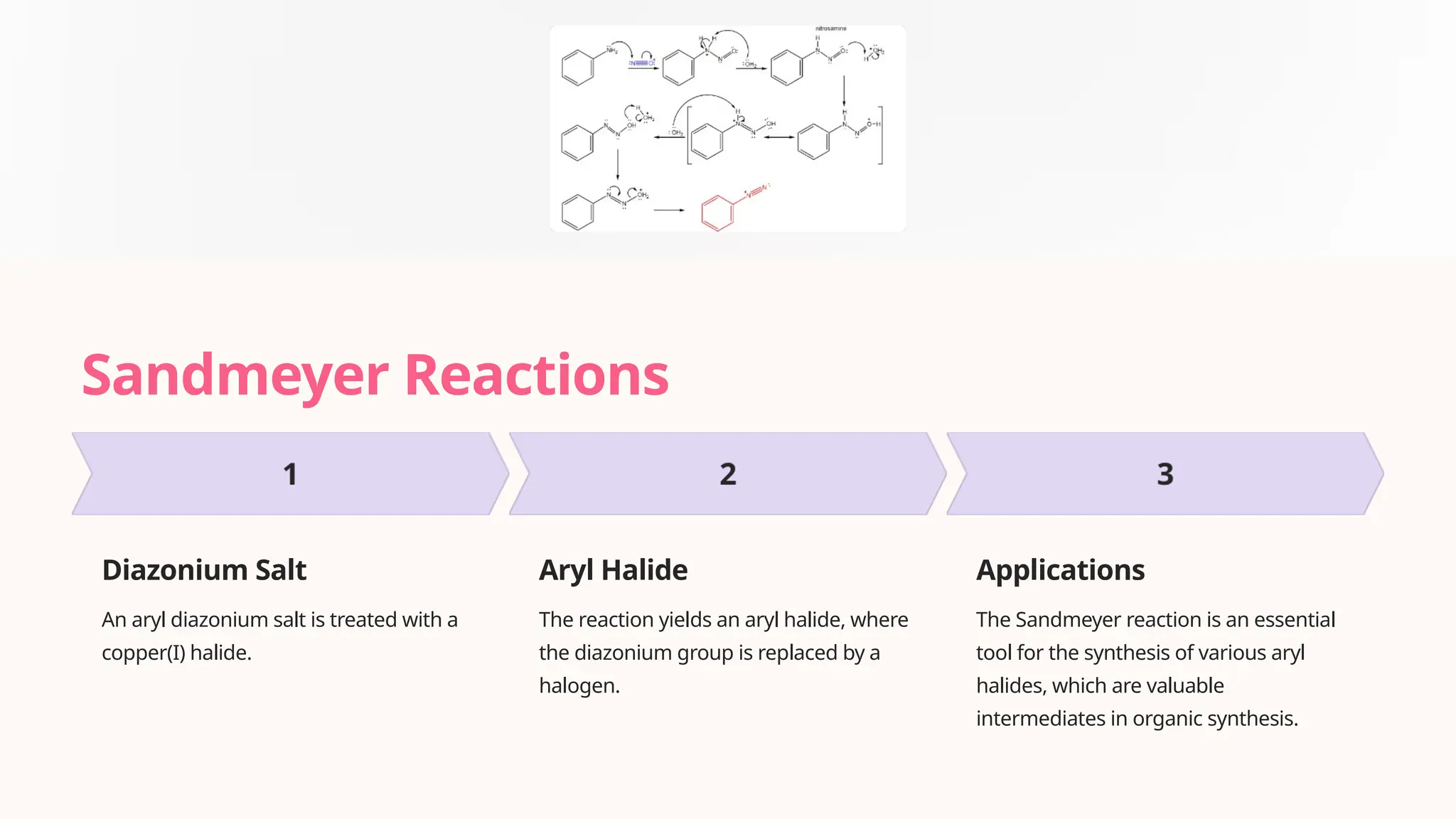 Aryl Diazonium Salts A Versatile Tool in Organic Synthesis.pptx | Free Download
