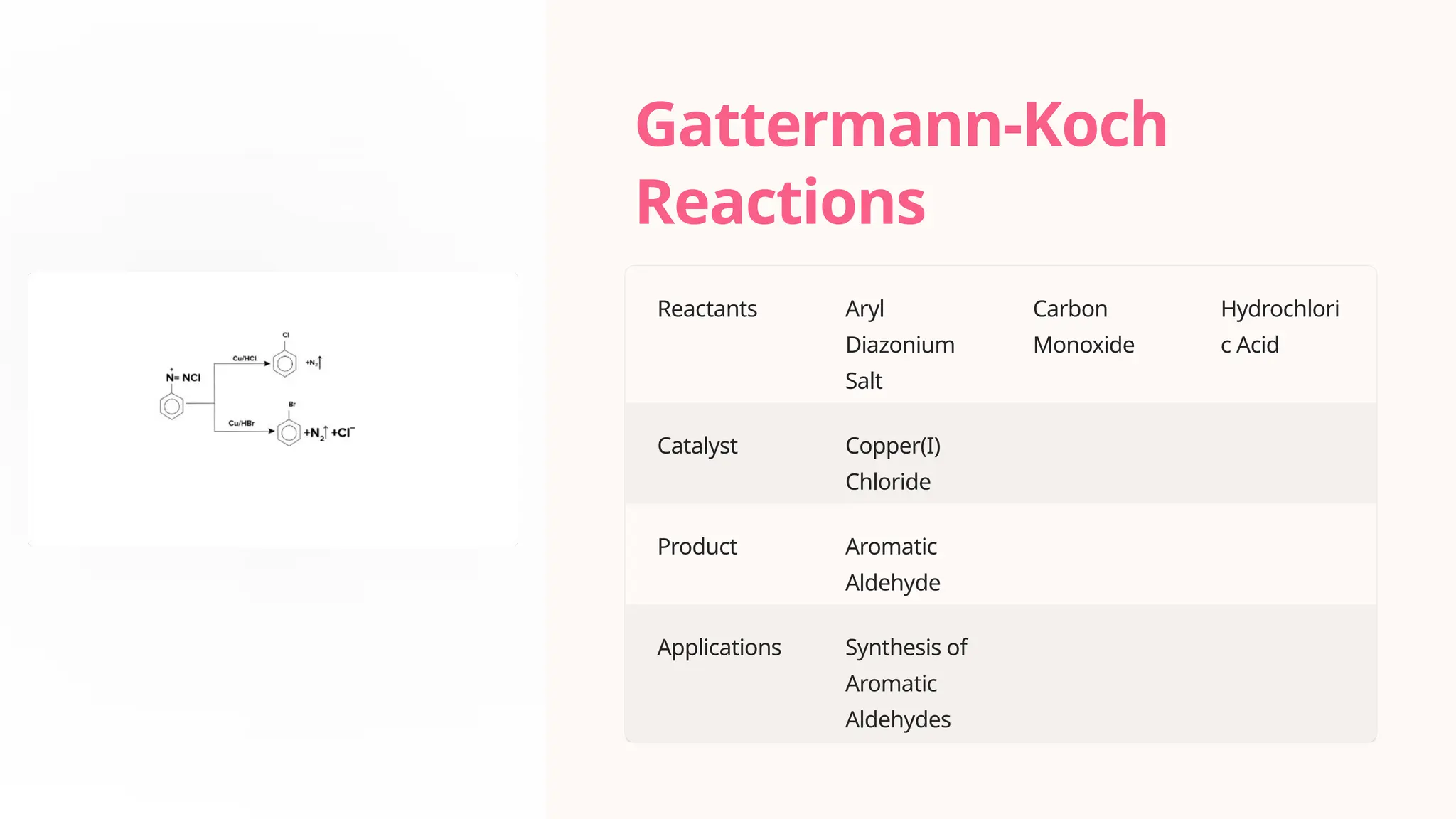 Aryl Diazonium Salts A Versatile Tool in Organic Synthesis.pptx | Free Download