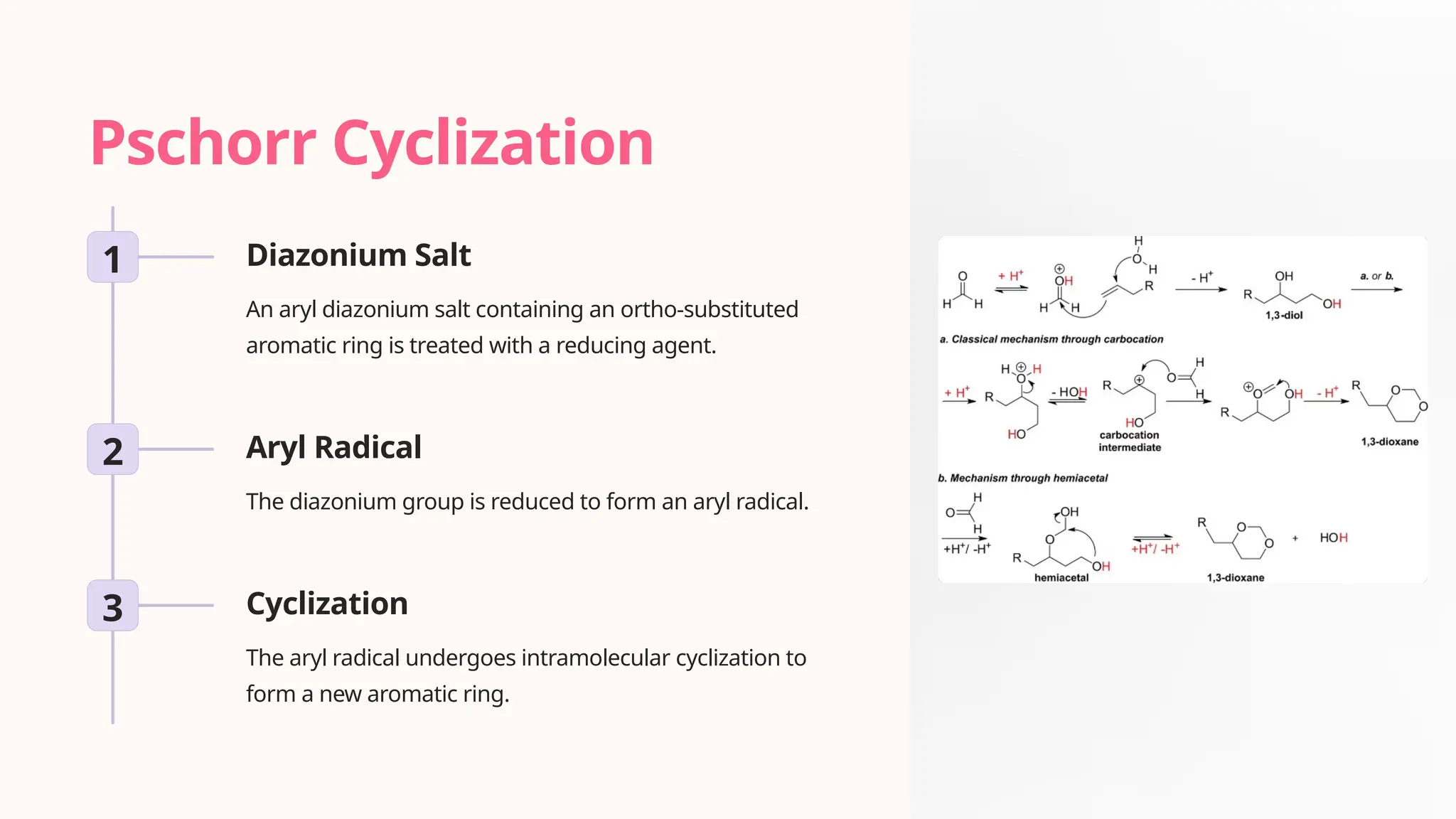 Aryl Diazonium Salts A Versatile Tool in Organic Synthesis.pptx | Free Download