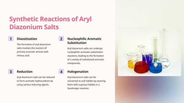 Aryl Diazonium Salts A Versatile Tool in Organic Synthesis.pptx
