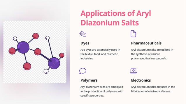 Aryl Diazonium Salts A Versatile Tool in Organic Synthesis.pptx | Free Download