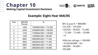 Fundamental of Corporate Finance : Making Capital Investment Decisions ...