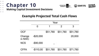 Fundamental of Corporate Finance : Making Capital Investment Decisions ...