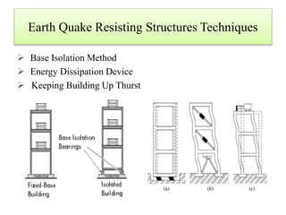 Aryyaka Sarkar 16011723001 Seminar on Earthquake Resistant Structures ...