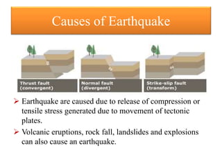 Aryyaka Sarkar 16011723001 Seminar on Earthquake Resistant Structures ...