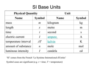 AS-0-General physics vernier calipers.ppt