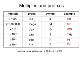 AS-0-General physics vernier calipers.ppt