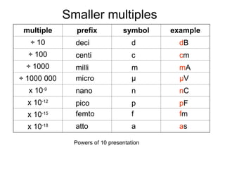 AS-0-General physics vernier calipers.ppt