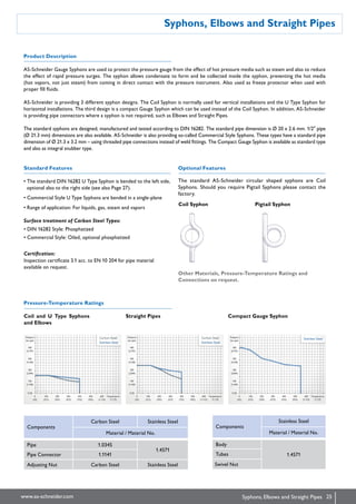 As 0201-gauge-valves-and-pressure-gauge-accessories-en | PDF