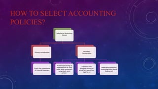 Accounting Standard -1 | PPT