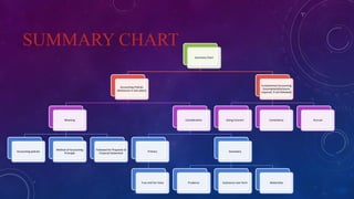 Accounting Standard -1 | PDF