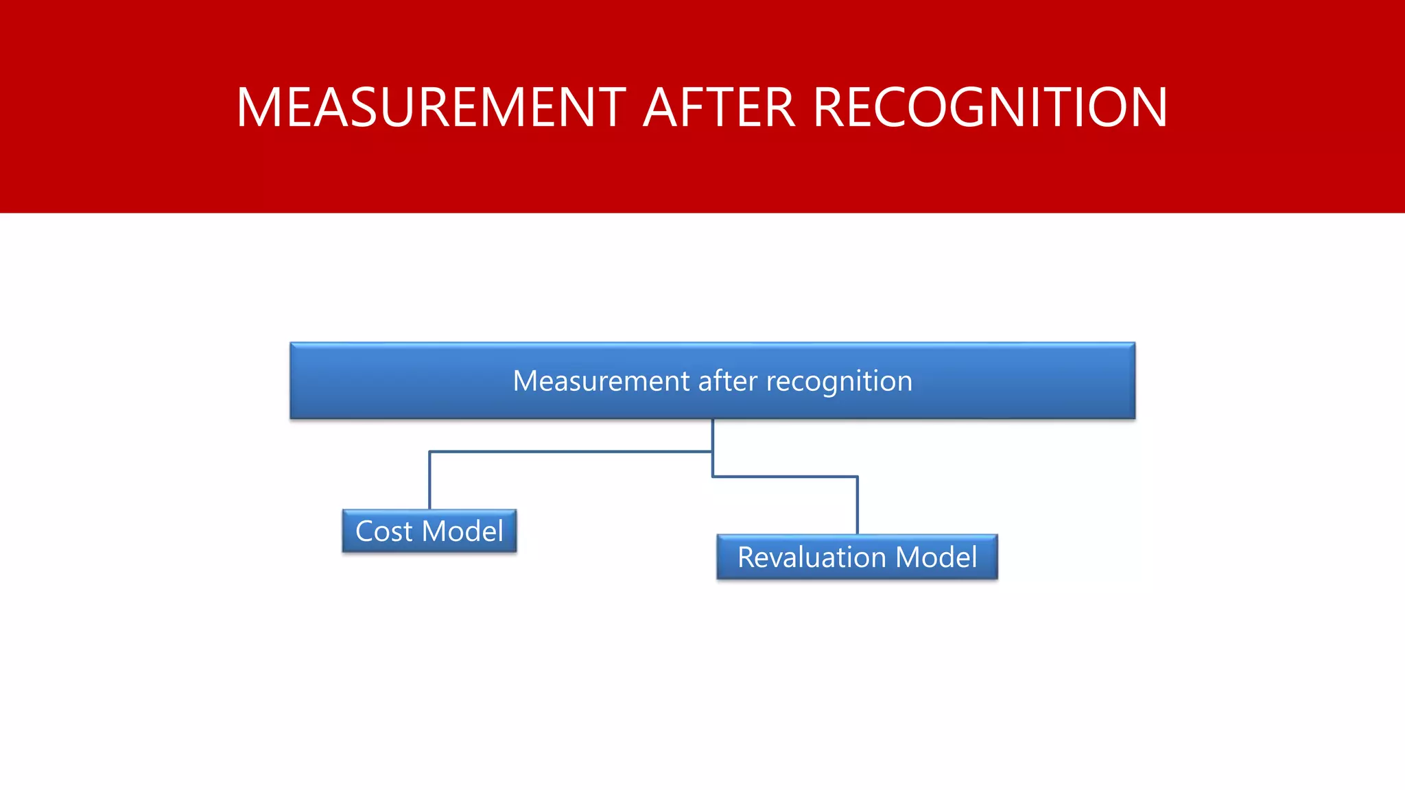 Accounting Standard 10 PPE PPT accounting-standard-10-ppe-ppt