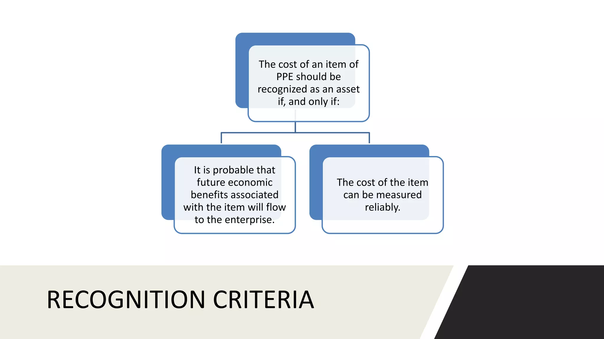 Accounting Standard 10 (PPE) | PPTX
