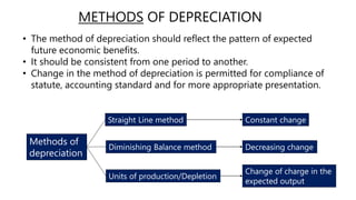 Accounting Standard 10 (PPE) | PPTX