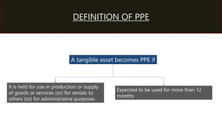 Accounting Standard 10 (PPE) | PPTX