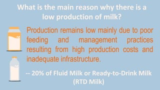 AS-104-Module-1-Overview-of-the-Dairy-Industry (1).pdf