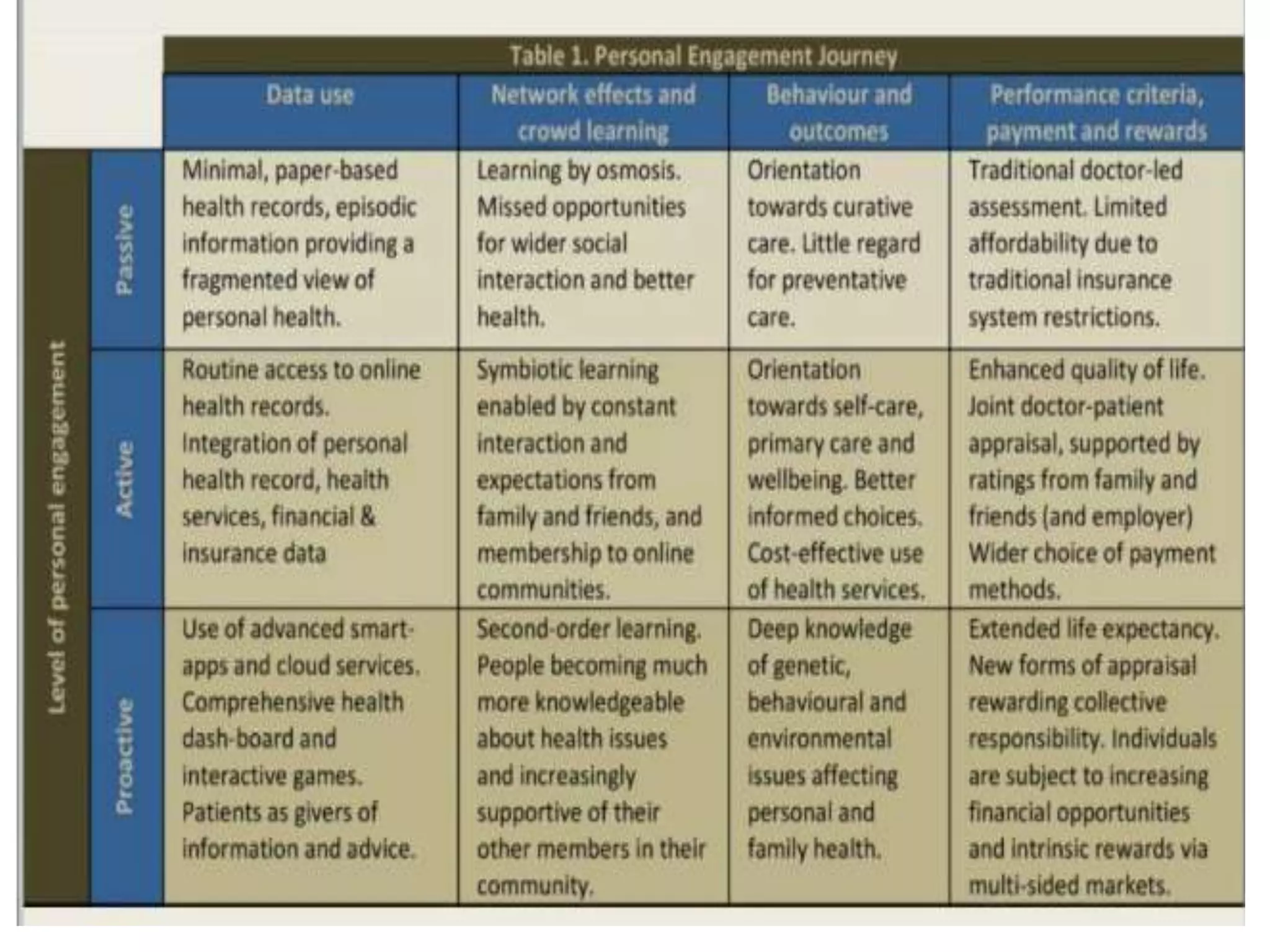 Health 4.0 Platforms | PPTX