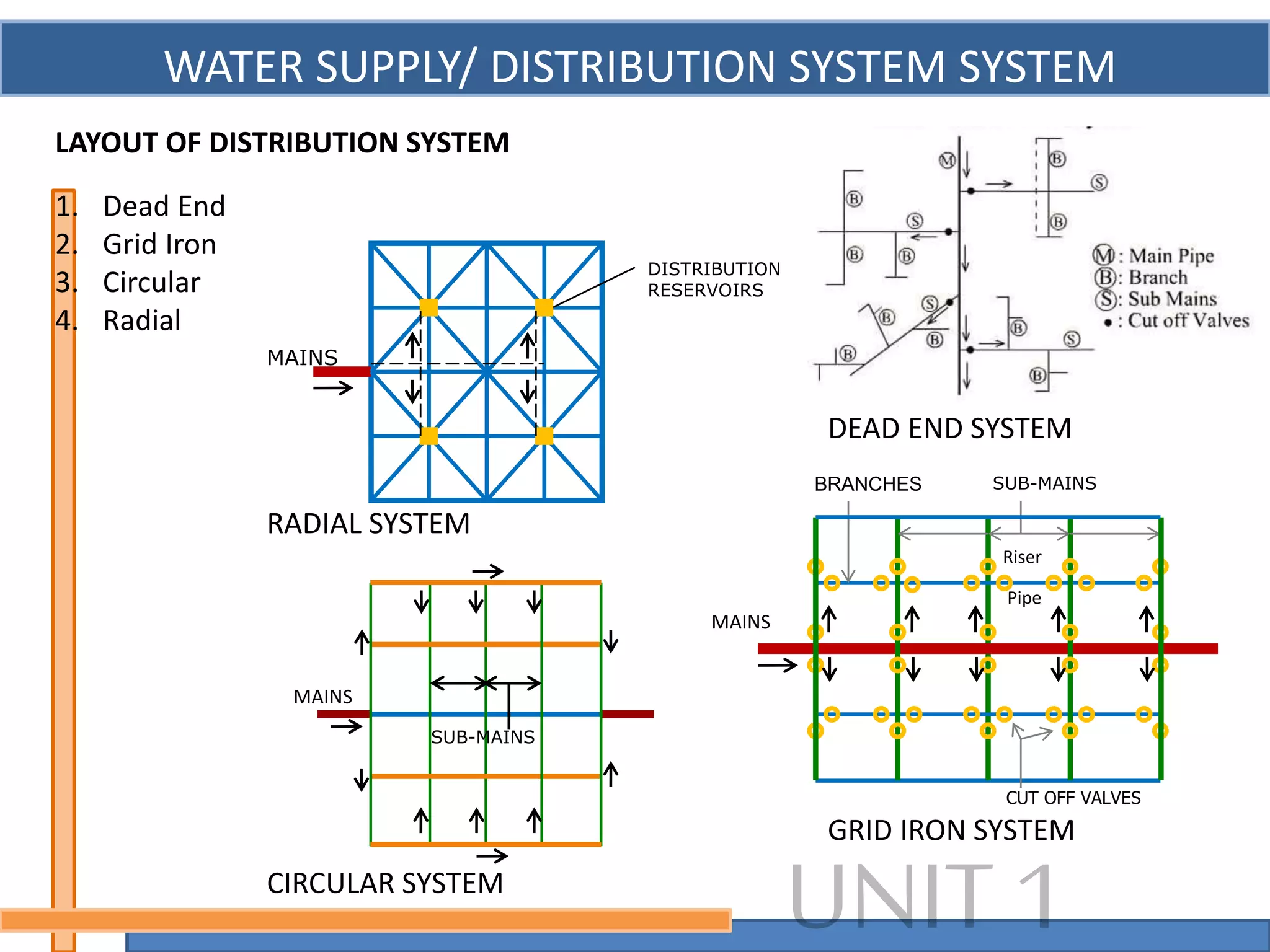ADVANCE SERVICES BUILDING | PPTX