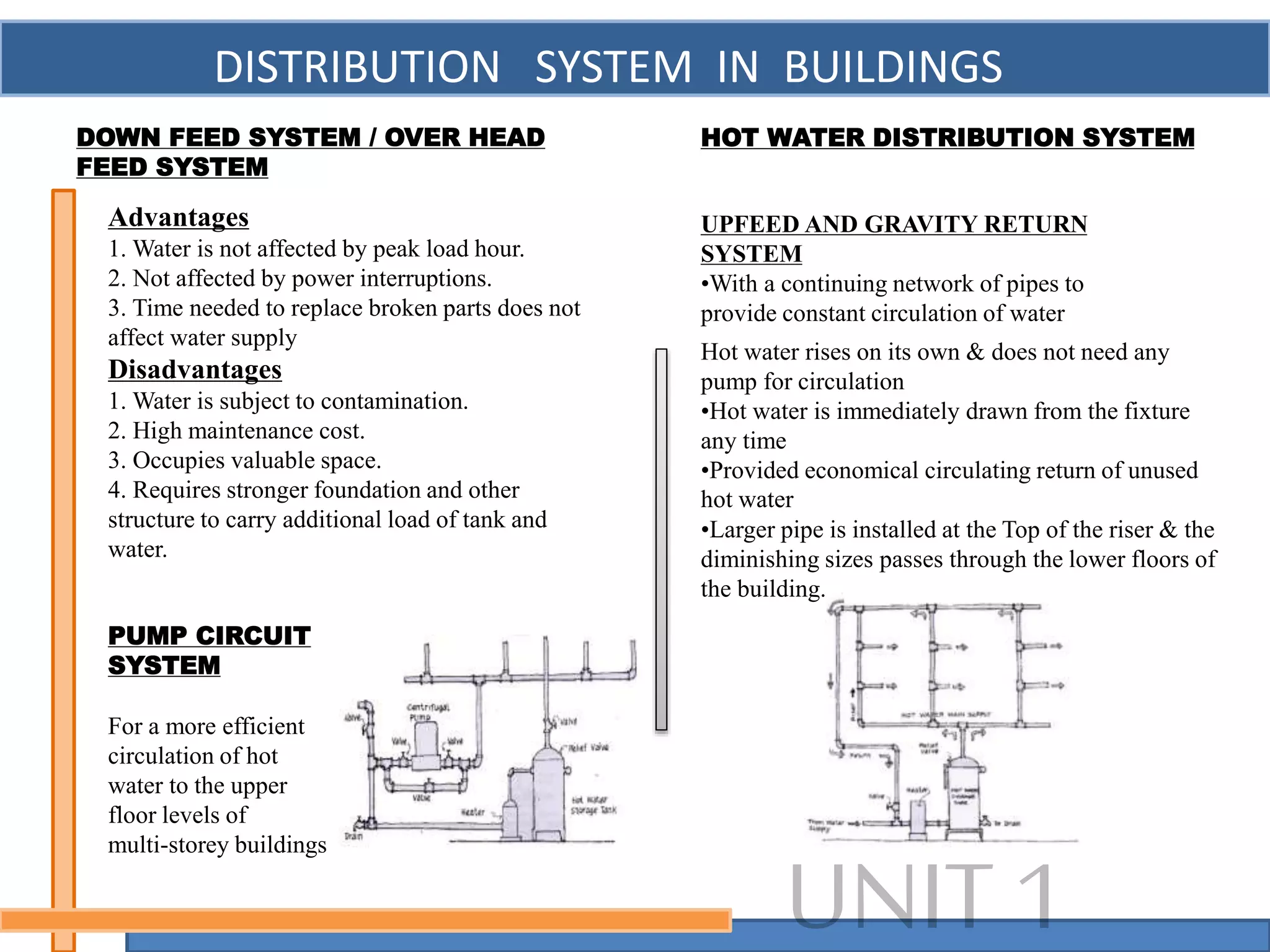 ADVANCE SERVICES BUILDING | PPTX