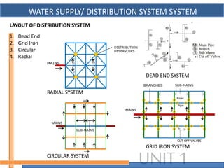 ADVANCE SERVICES BUILDING | PPTX