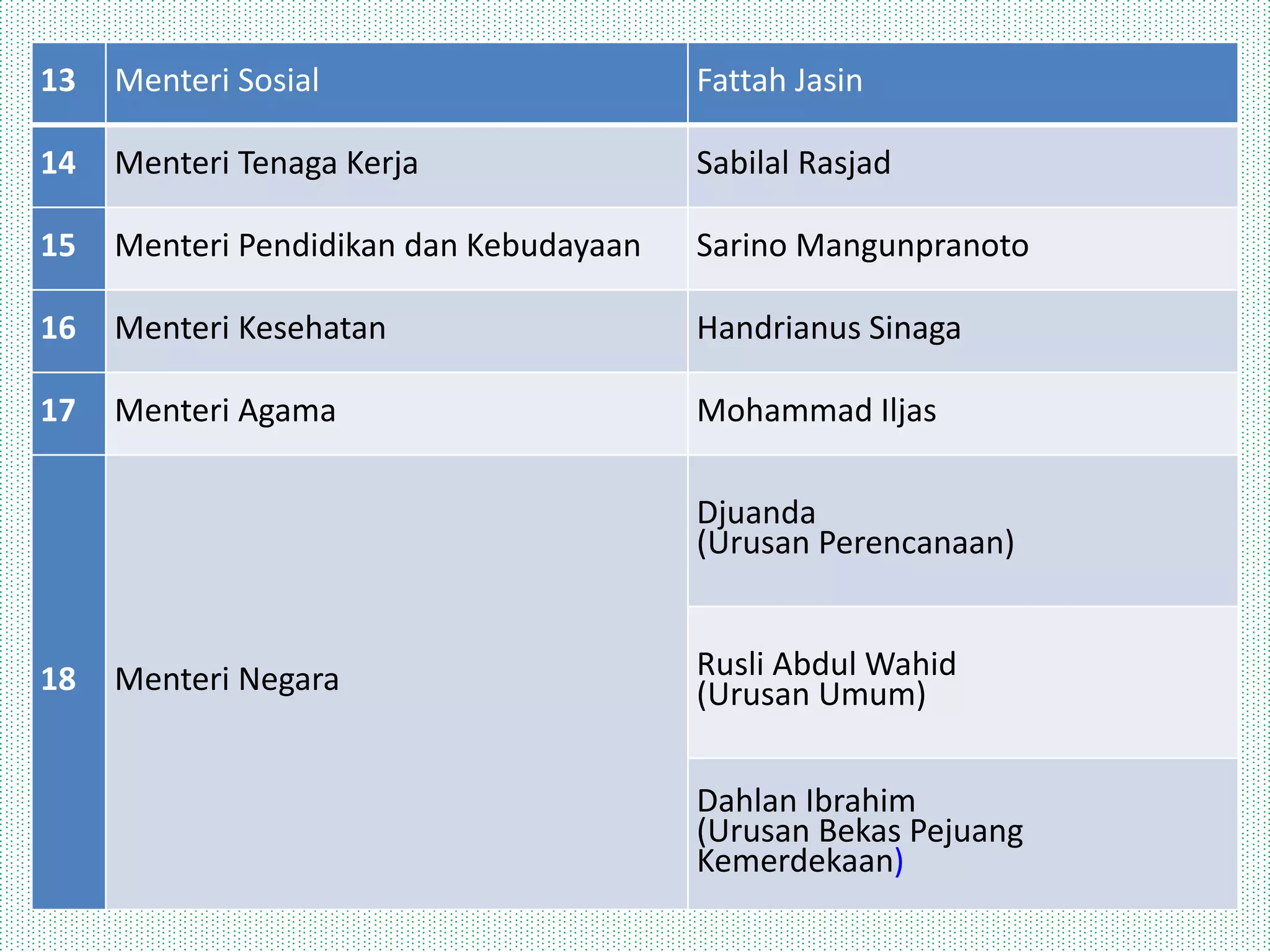 Kabinet Ali Sastroamidjojo II | PPTX