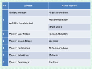 Kabinet Ali Sastroamidjojo II | PPTX