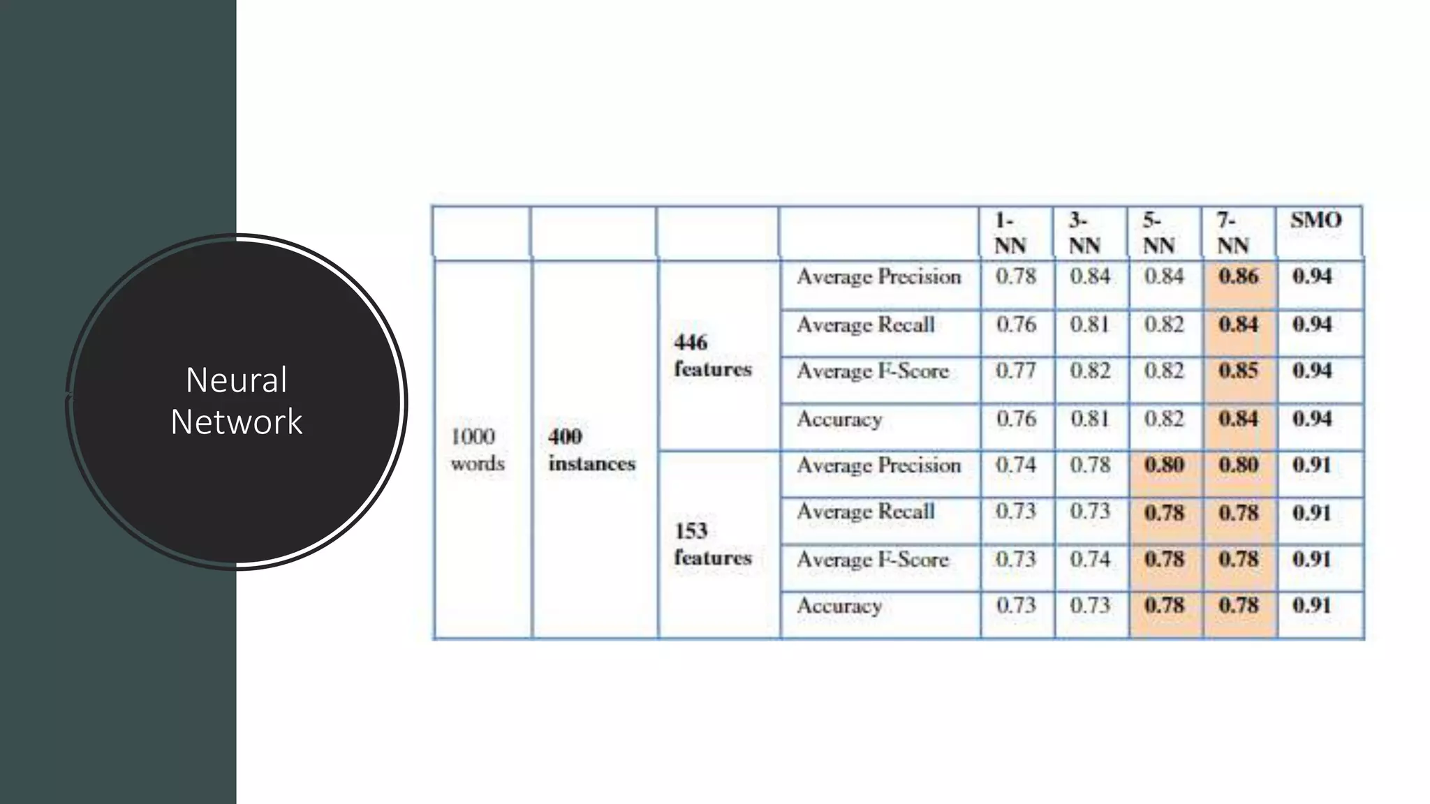 Stylometry In Authentication | PPTX