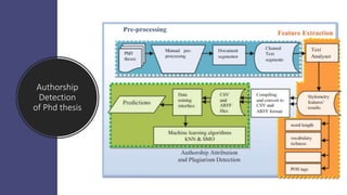 Stylometry In Authentication | PPTX