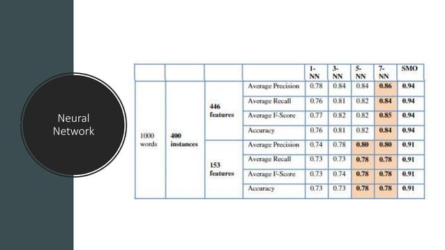Stylometry In Authentication | PPTX | Computer Software and Applications | Computing
