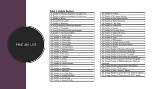 Stylometry In Authentication | PPTX