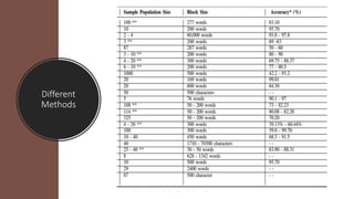 Stylometry In Authentication | PPTX