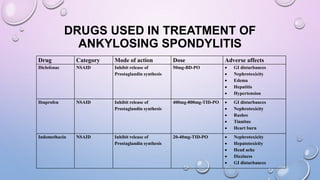 Ankylosing Spondylitits | PPTX