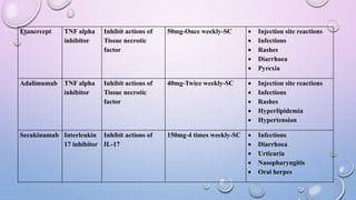 Ankylosing Spondylitits | PPTX