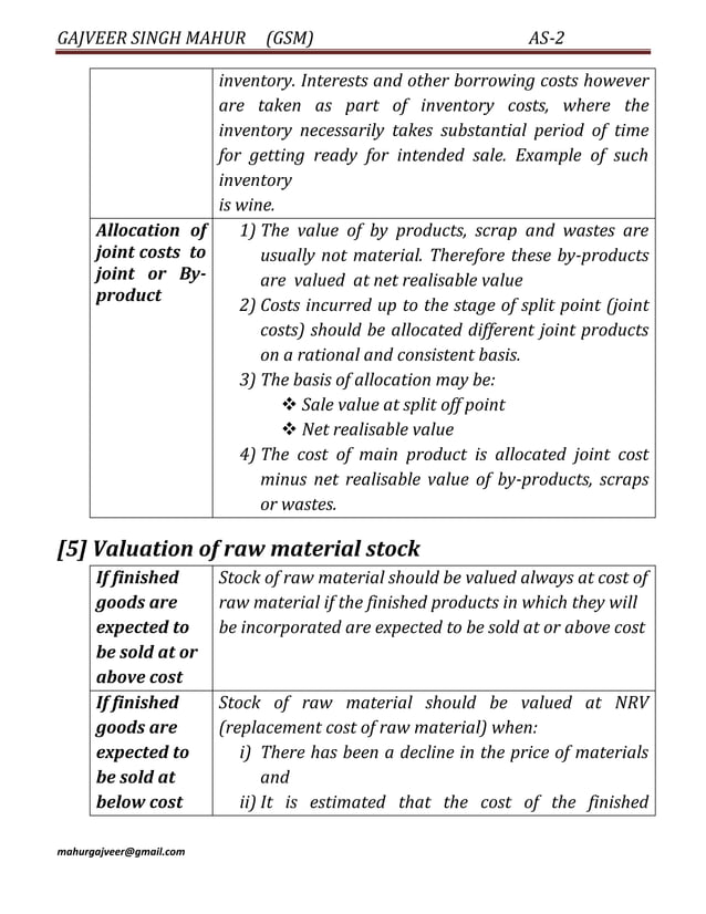 As 2- Indian Accounting Standard -Valuation of Inventory | PDF