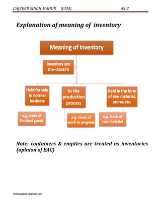 As 2- Indian Accounting Standard -Valuation of Inventory | PDF