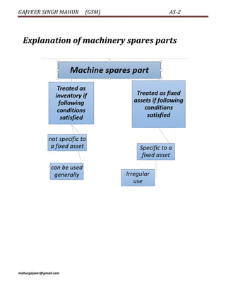 As 2- Indian Accounting Standard -Valuation of Inventory | PDF